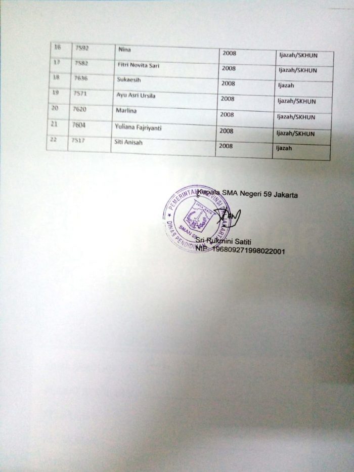 PENGUMUMAN PENGAMBILAN IJAZAH BAGI ALUMNI : SMA Negeri 59 Jakarta