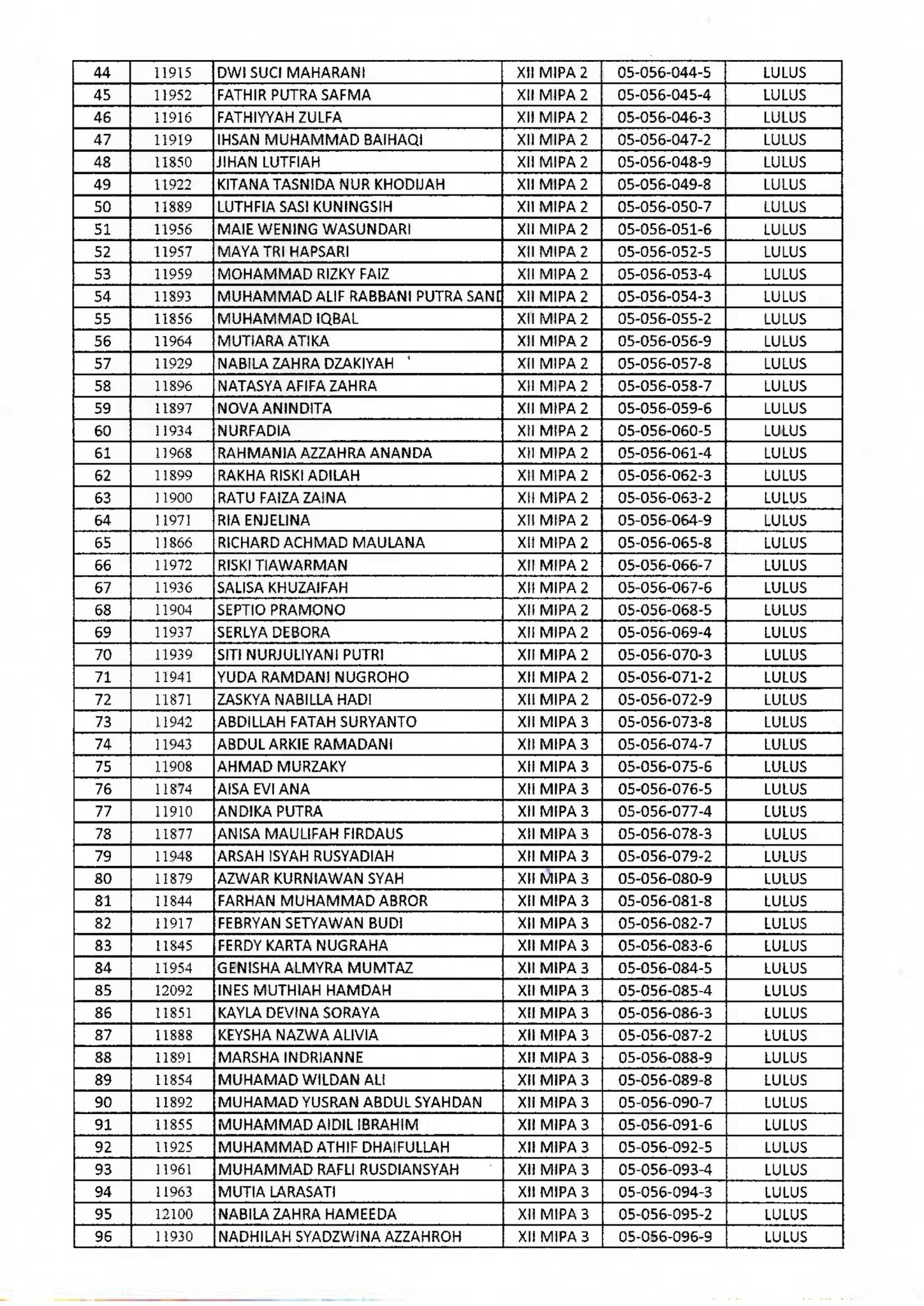 PENGUMUMAN KELULUSAN PESERTA DIDIK SMA NEGERI 59 JAKARTA TAHUN ...