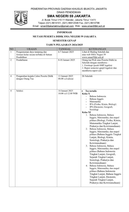 INFORMASI MUTASI (MASUK) SMAN 59 JAKARTA SEMESTER GENAP TAHUN PELAJARAN ...