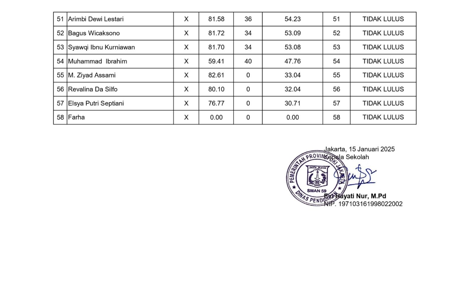 INFORMASI HASIL MUTASI (MASUK) SMAN 59 JAKARTA SEMESTER GENAP TAHUN ...