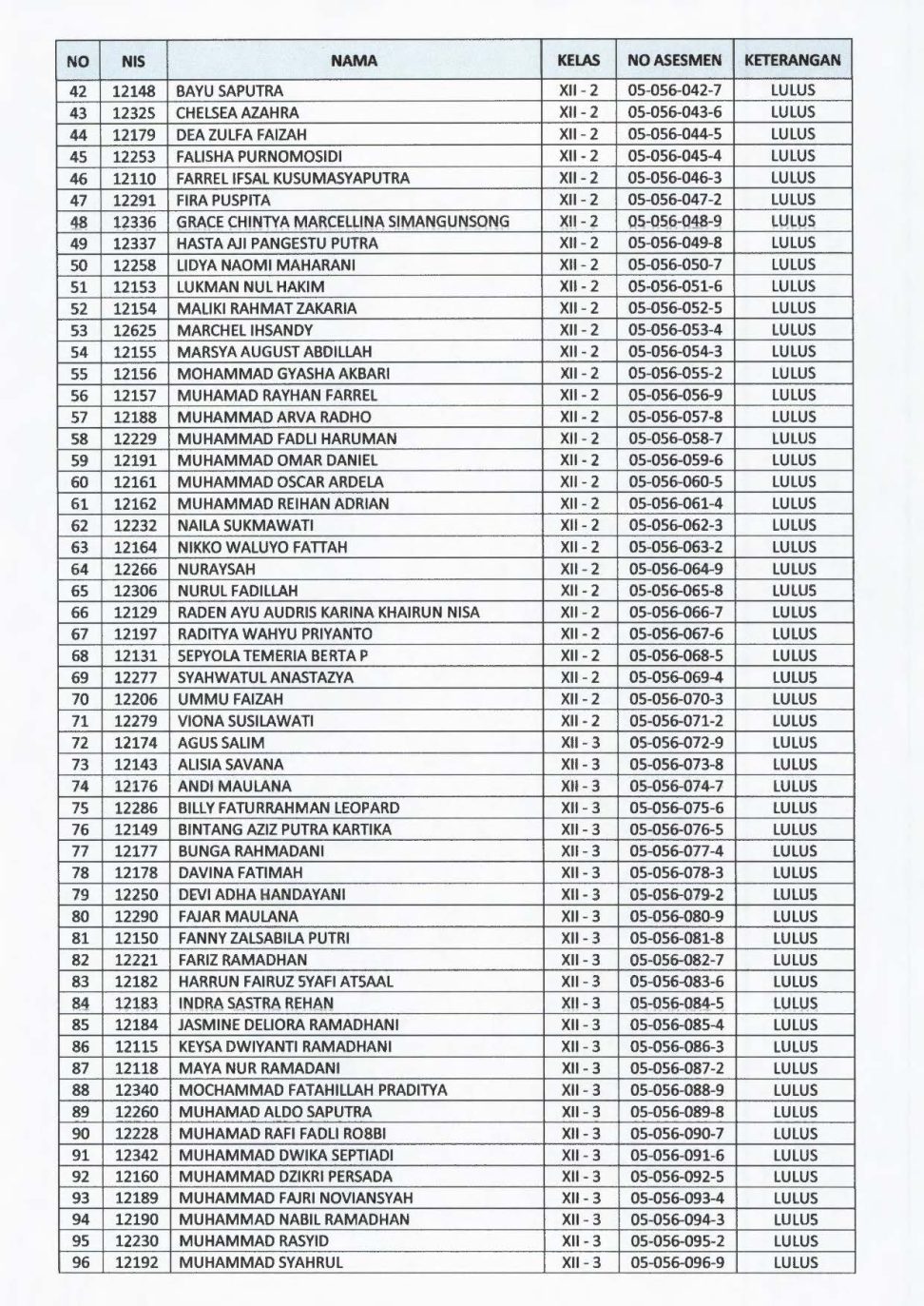 PENGUMUMAN KELULUSAN PESERTA DIDIK SMA NEGERI 59 JAKARTA TAHUN ...