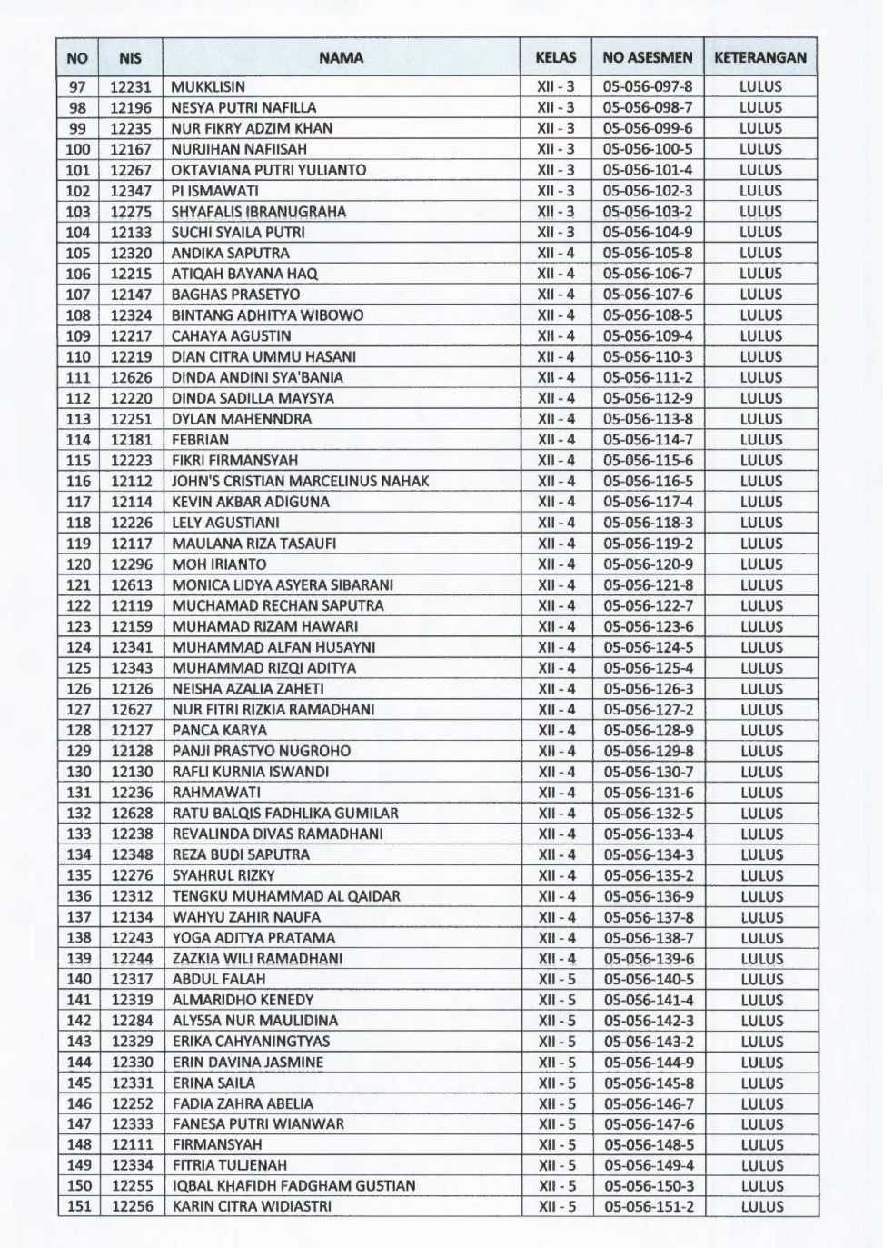 PENGUMUMAN KELULUSAN PESERTA DIDIK SMA NEGERI 59 JAKARTA TAHUN ...